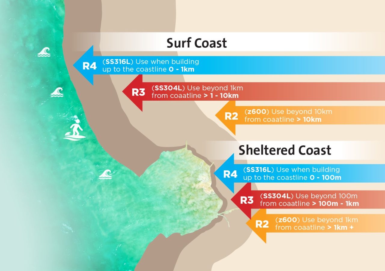 Corrosion Zones for Abey Masonry Tie Selection - Abey Trade